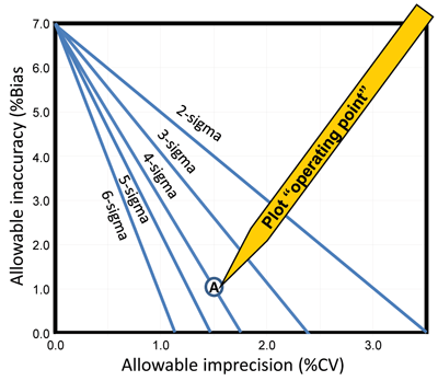 Total Analytic Error | myadlm.org