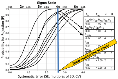 Total Analytic Error | myadlm.org
