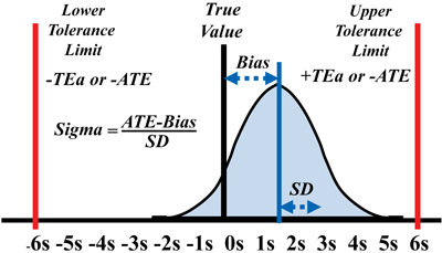 Total Analytic Error | myadlm.org