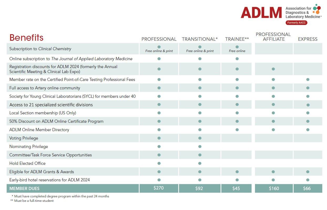 Types of membership | myadlm.org