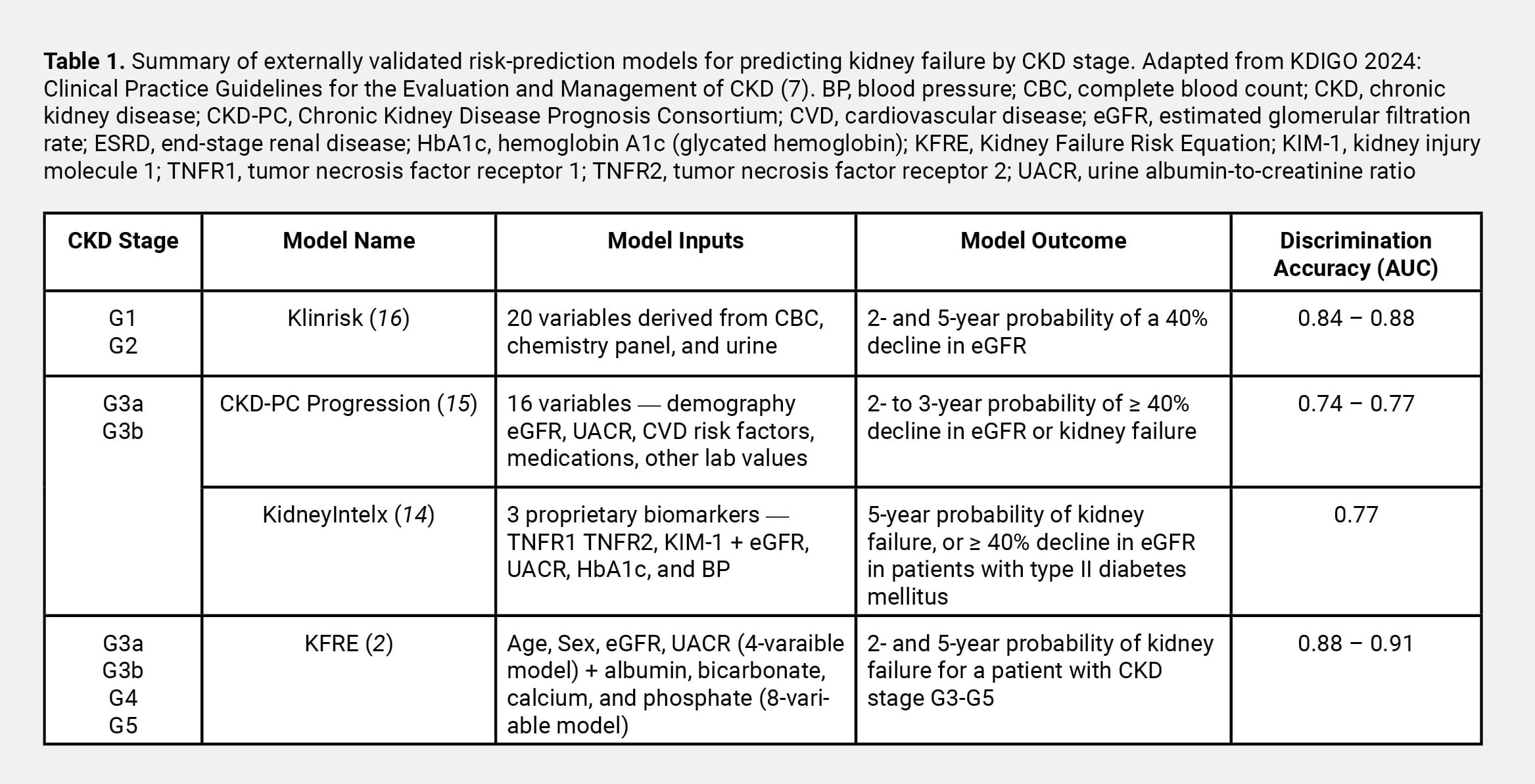 Bringing personalized medicine to patients with CKD | myadlm.org