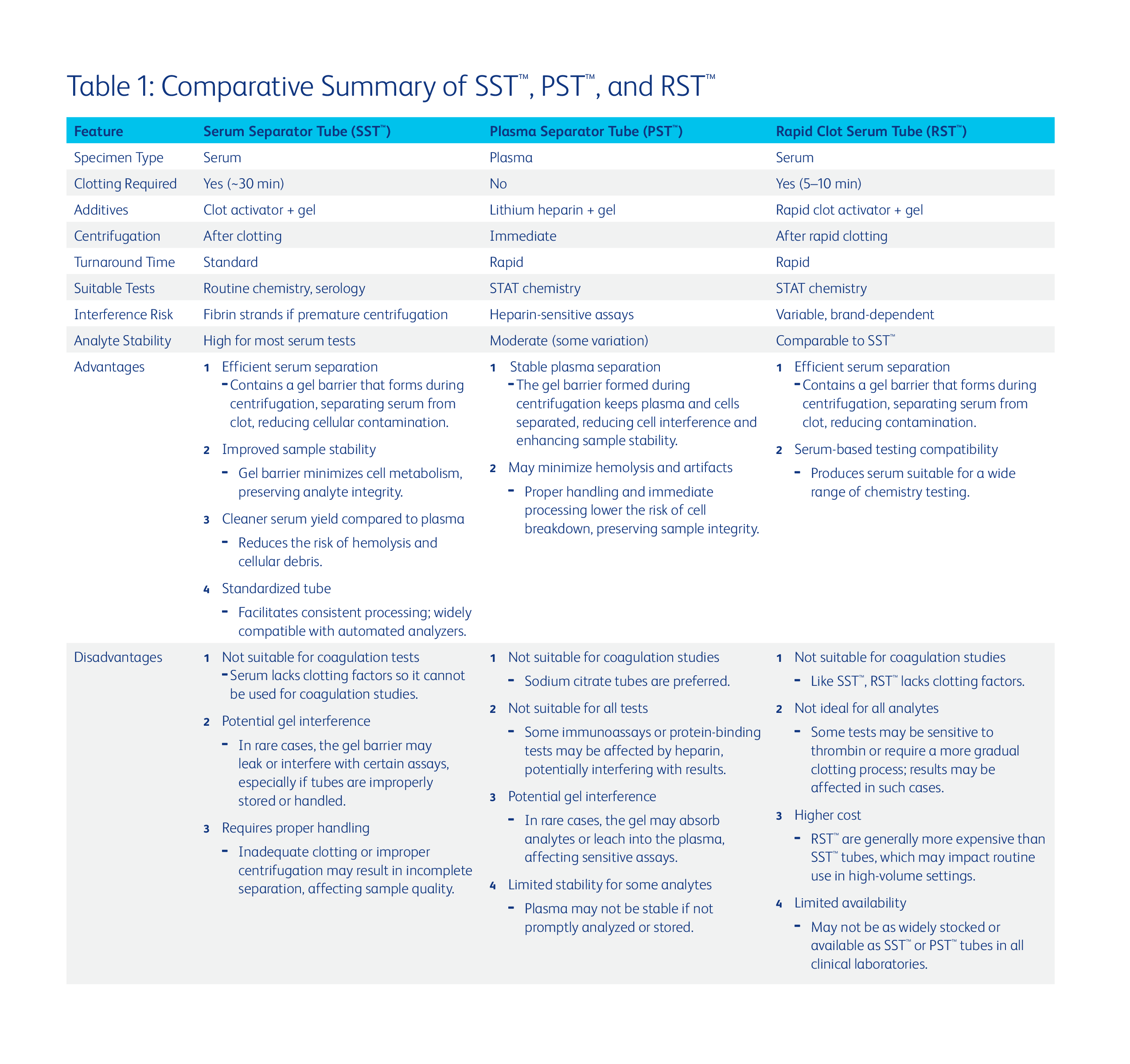 Not All Blood Collection Tubes are Created Equal: Choosing the Right ...